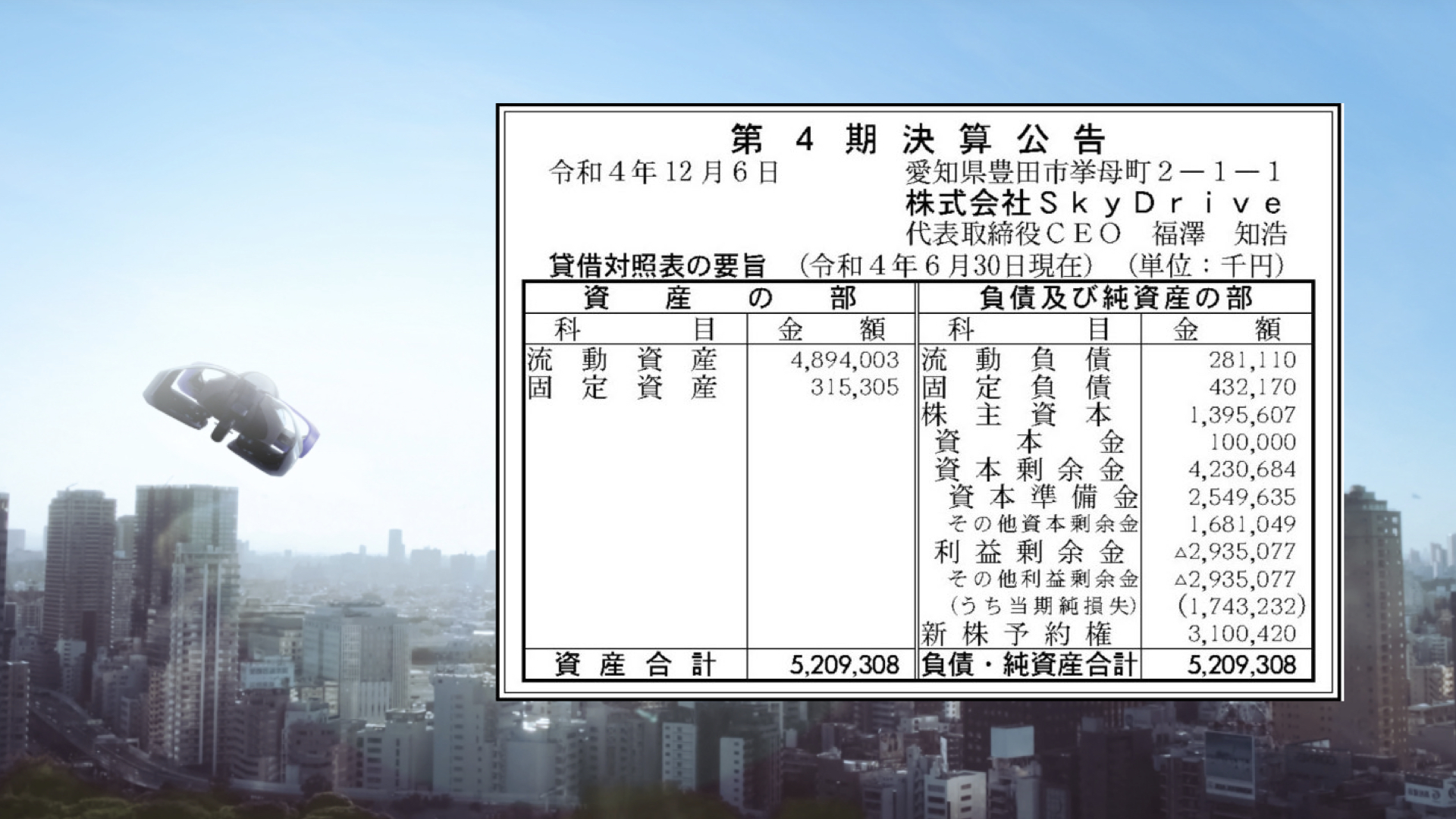SkyDrive's Growing Expenditures - Akihabara News